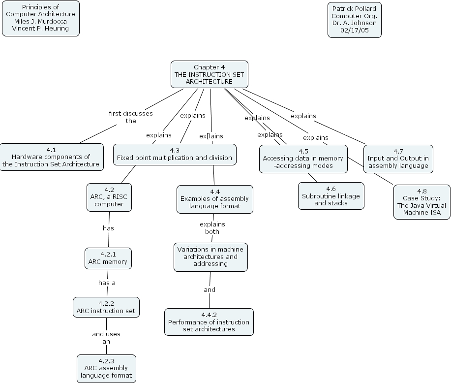 IHMC CmapTools - Concept Map :: Chapter 4 Cmap